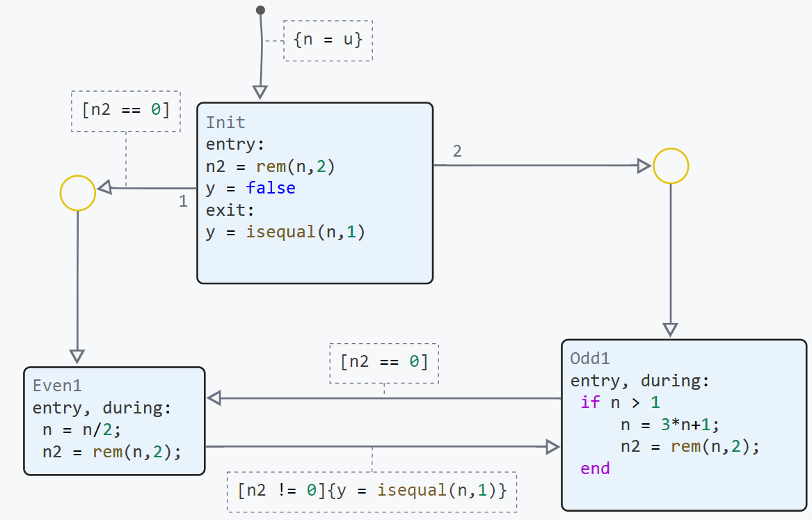 Полуволновой выпрямитель | Engee Community