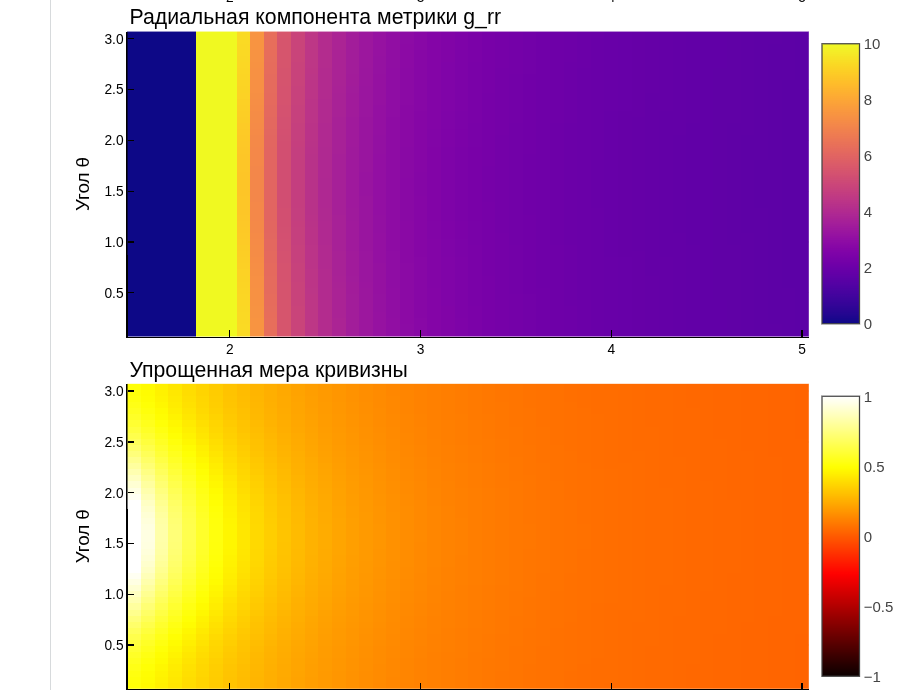 Вращающаяся черная дыра | Engee ‒ Сообщество