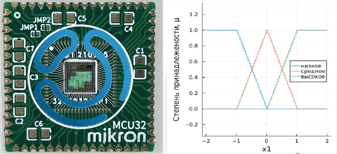 МИК32: Тестируем нечёткий регулятор | Engee ‒ Сообщество