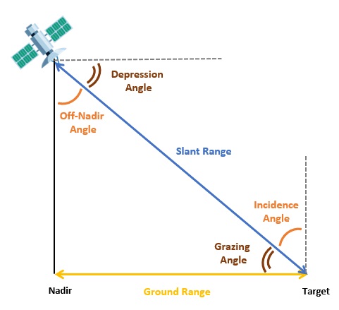 Расчет угловых параметров | Engee Community