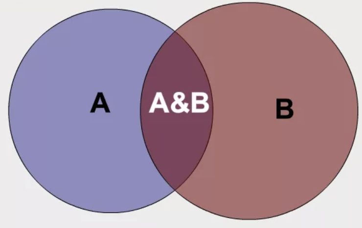 Бинарная логика Verilog | Engee Community