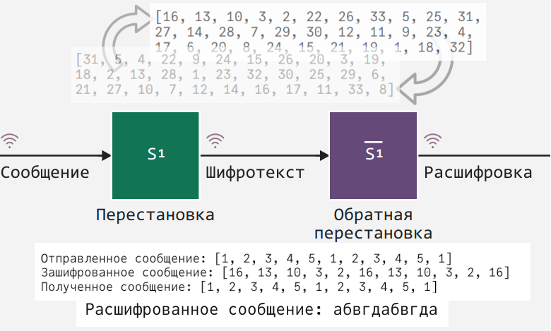 Модель шифра подстановки | Engee Community