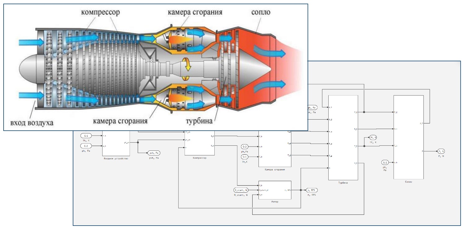 Моделирование малоразмерного ГТД | Engee Community