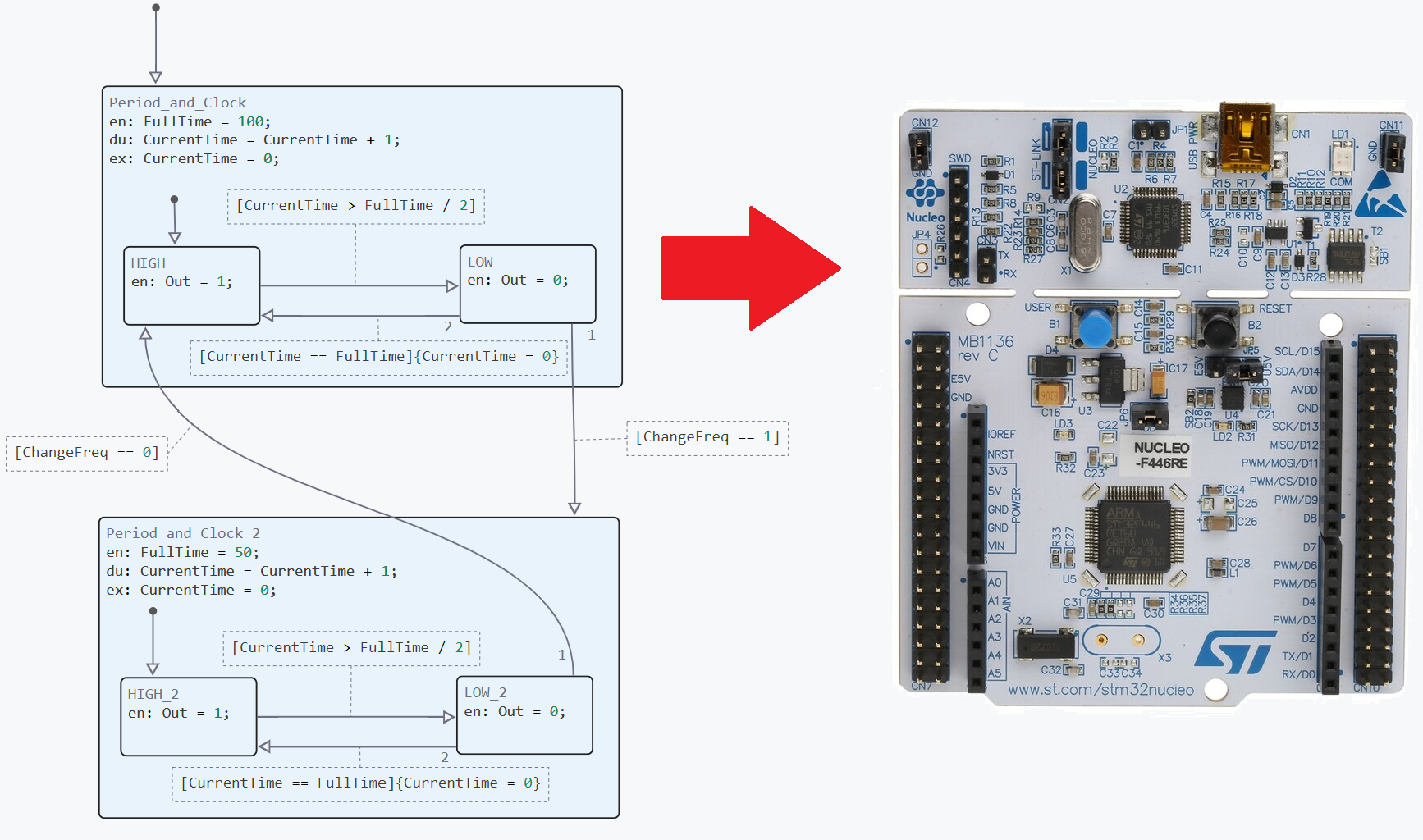 Кнопка и светодиод на STM32 | Engee ‒ Сообщество