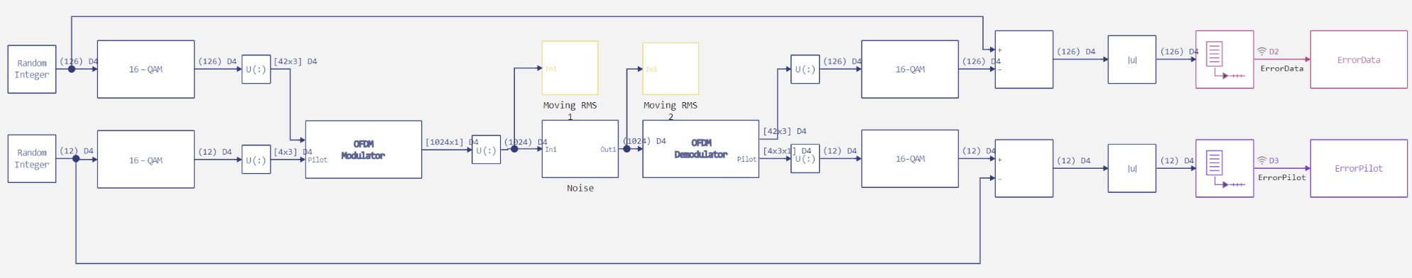 Модель передискретизированного сигнала OFDM | Engee Community