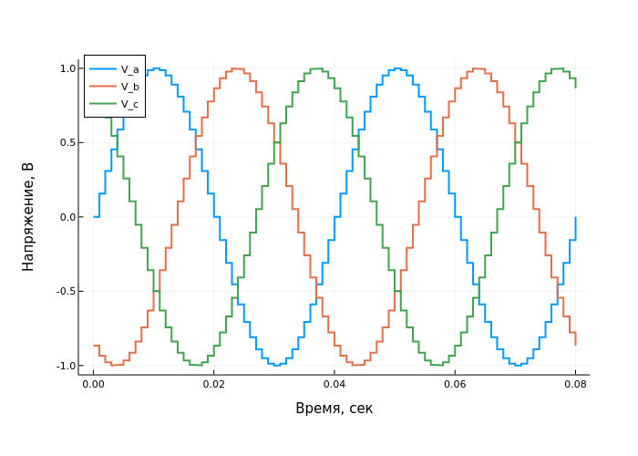 Генератор синусоид Arduino | Engee Community