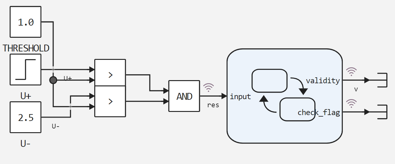 Voltage failure generation | Engee Documentation