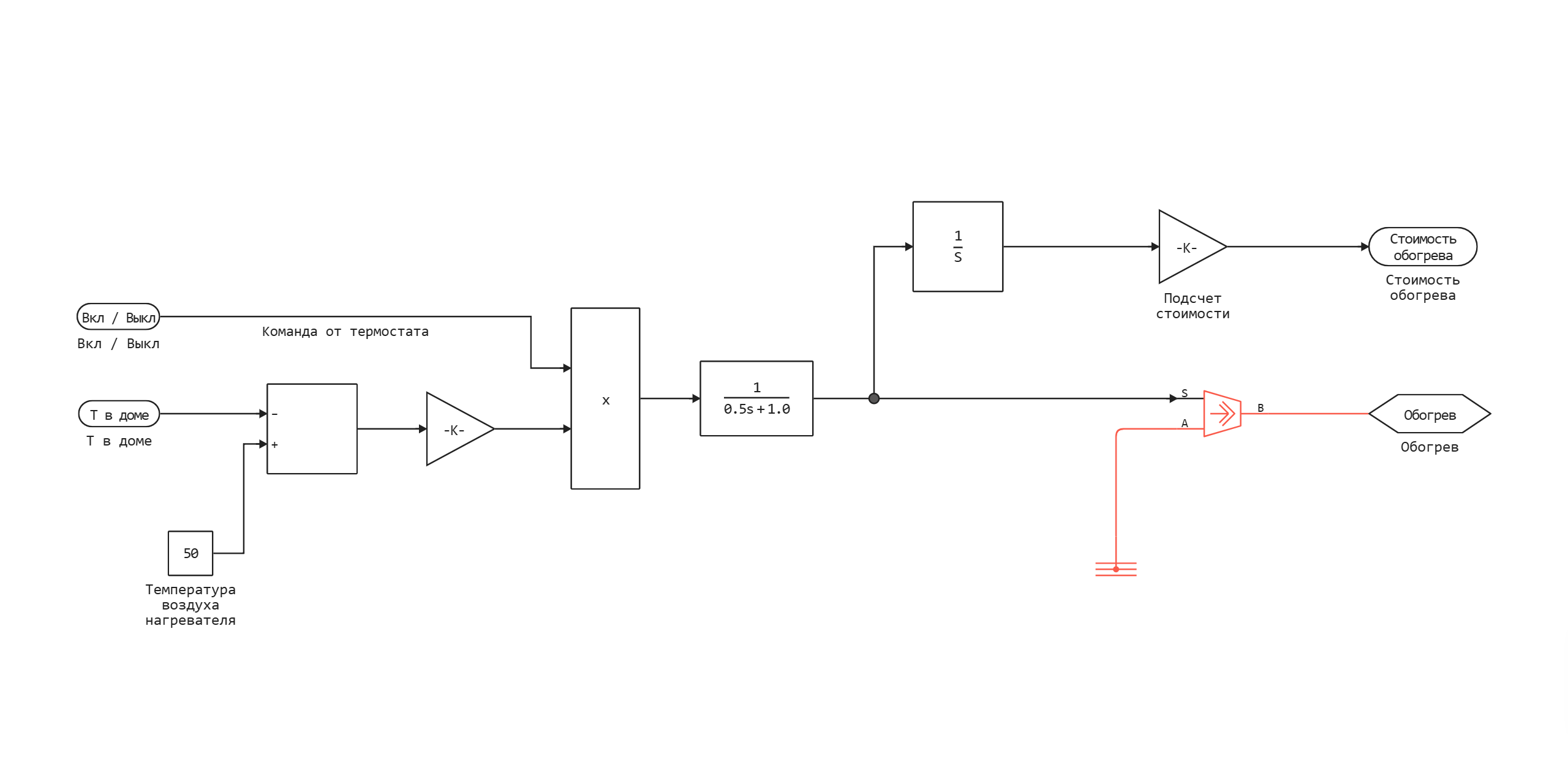 Home heating system | Engee Documentation